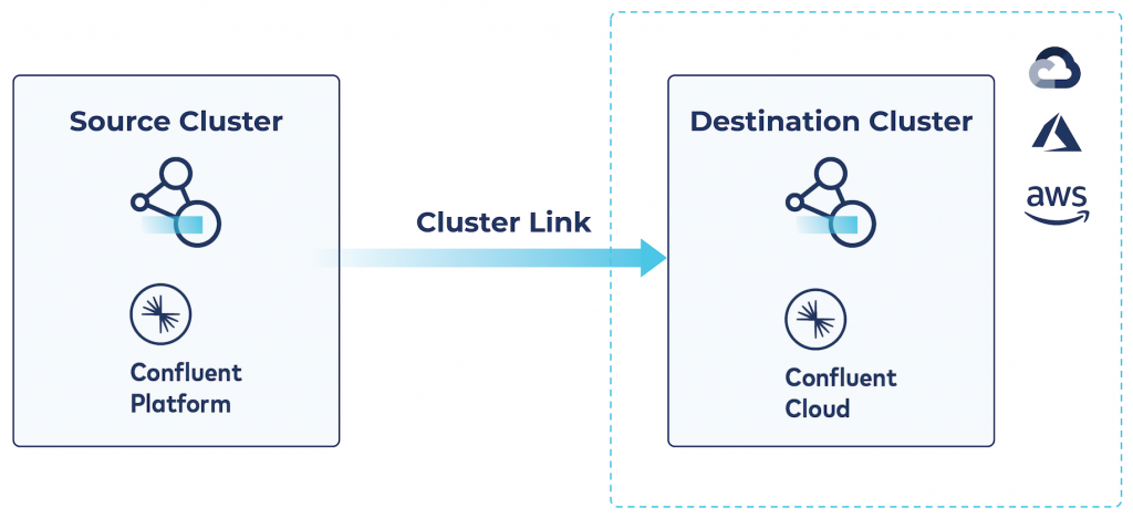 Modernize Your Hybrid and Multicloud Data Architecture | Confluent ...
