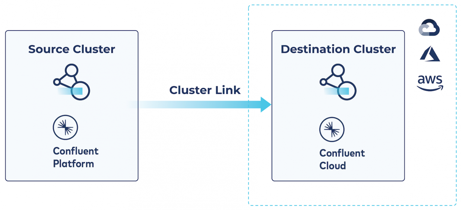 Modernize Your Hybrid and Multicloud Data Architecture | Confluent Modernize Your Hybrid and ...
