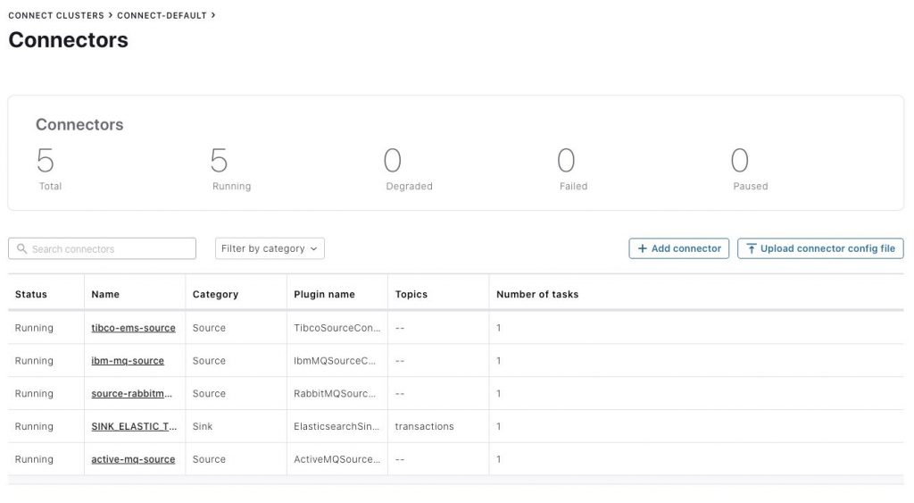 Modern Messaging and Real-Time Data Integration with Confluent
