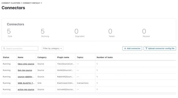 Modern Messaging and Real-Time Data Integration with Confluent