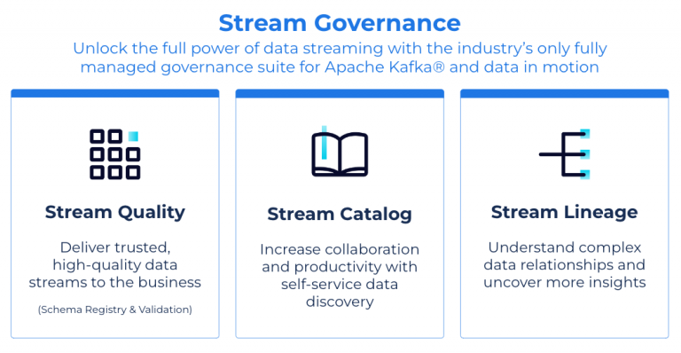 New for Confluent Cloud: Stream Designer, Stream Governance Advanced ... New for Confluent Cloud: Stream Designer, Stream Governance Advanced ...