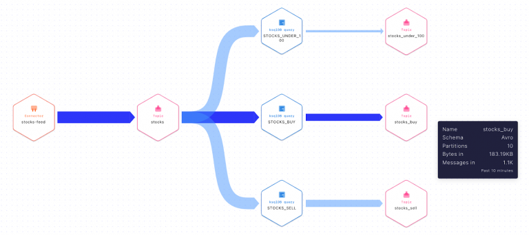 How to Visualize Your Apache Kafka Data the Easy Way with Stream ...