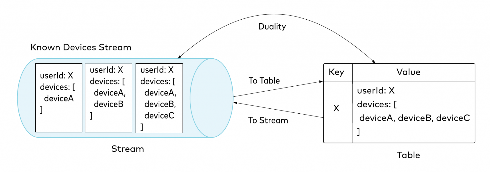 Using Stream Processing to Prevent Fraud and Fight Account Takeovers