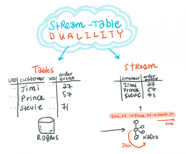 Kafka Streams Vs Ksqldb For Stream Processing Uk