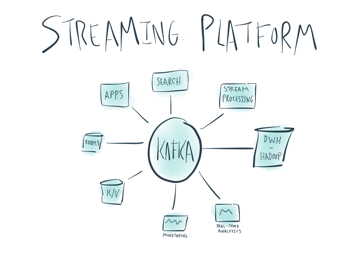 The Arrival Of Streaming Confluent Raises 50 Million Series C Confluent