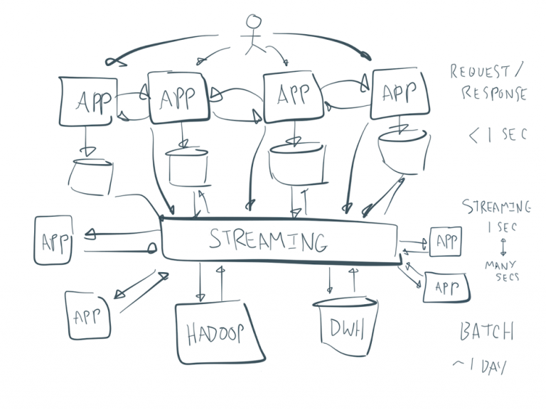Apache Kafka Vs Enterprise Service Bus Esb Confluent