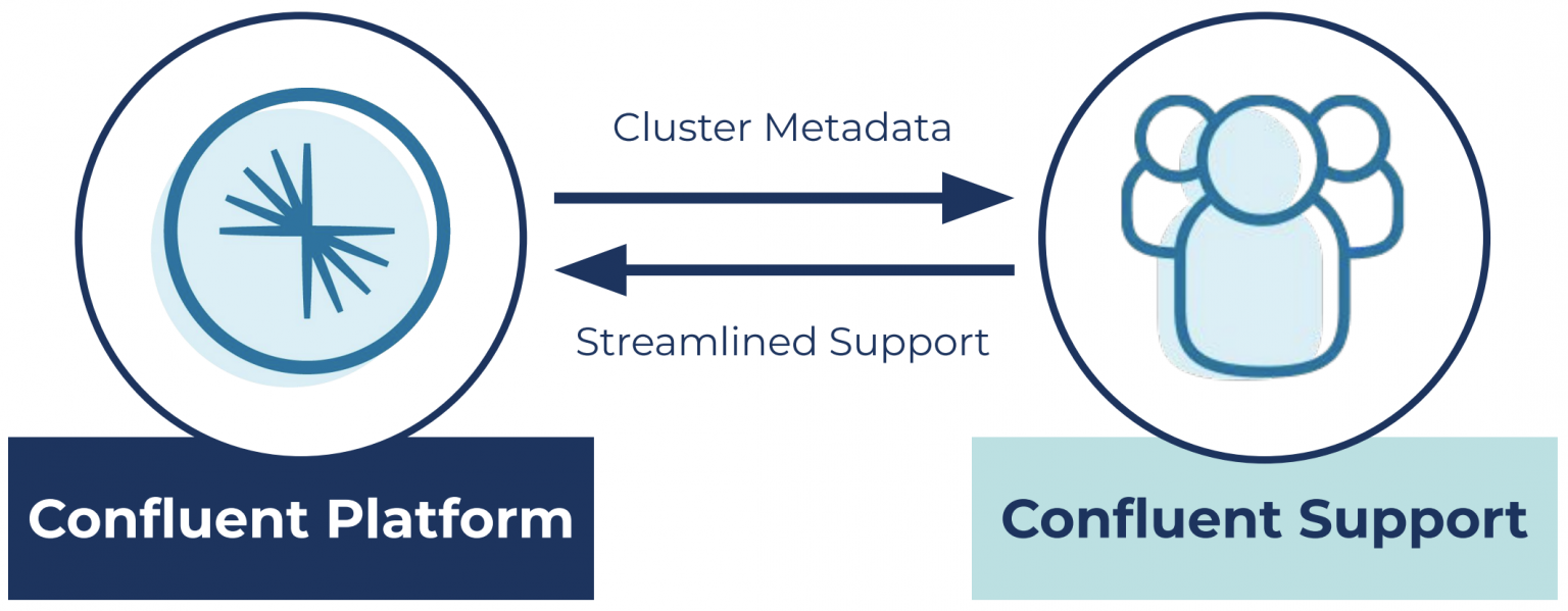 Introducing Health+ with Confluent Platform 6.2 Introducing Health+ with Confluent Platform 6.2
