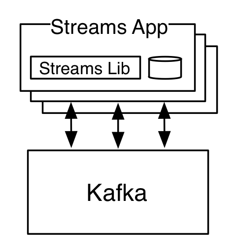 Putting Apache Kafka To Use: A Practical Guide to Building an Event ...
