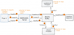Real-Time Gaming Infrastructure for Millions of Users with Apache Kafka ...