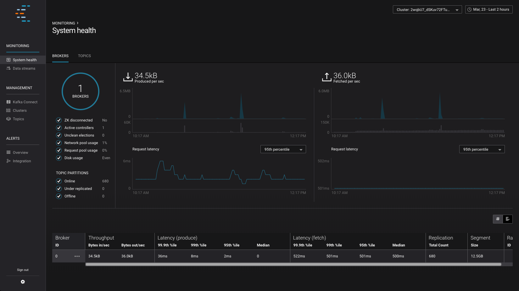 We ️ Syslogs Real Time Syslog Processing With Apache Kafka And Ksql—part 2 Event Driven