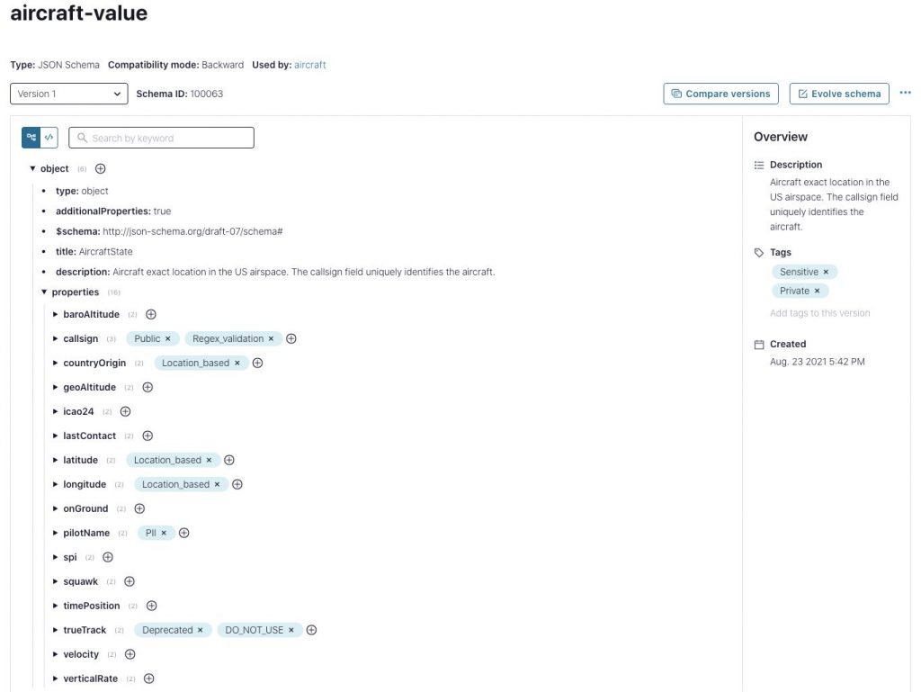 Governing Data in Motion with Confluent Stream Governance
