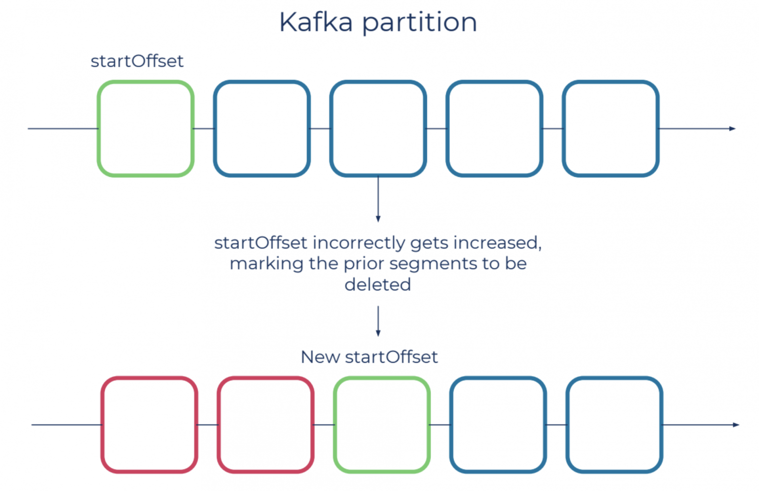 How Confluent Ensures Data Integrity for 8 Trillion Kafka Messages Per Day