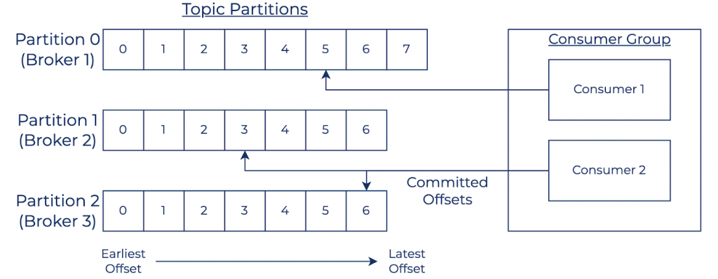 Get Started With Apache Kafka In Python