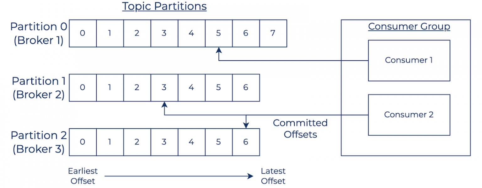 Get Started With Apache Kafka In Python