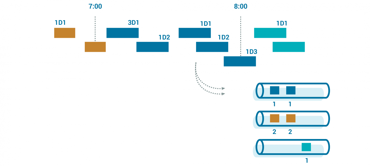 Stream Processing with IoT Data: Best Practices & Techniques