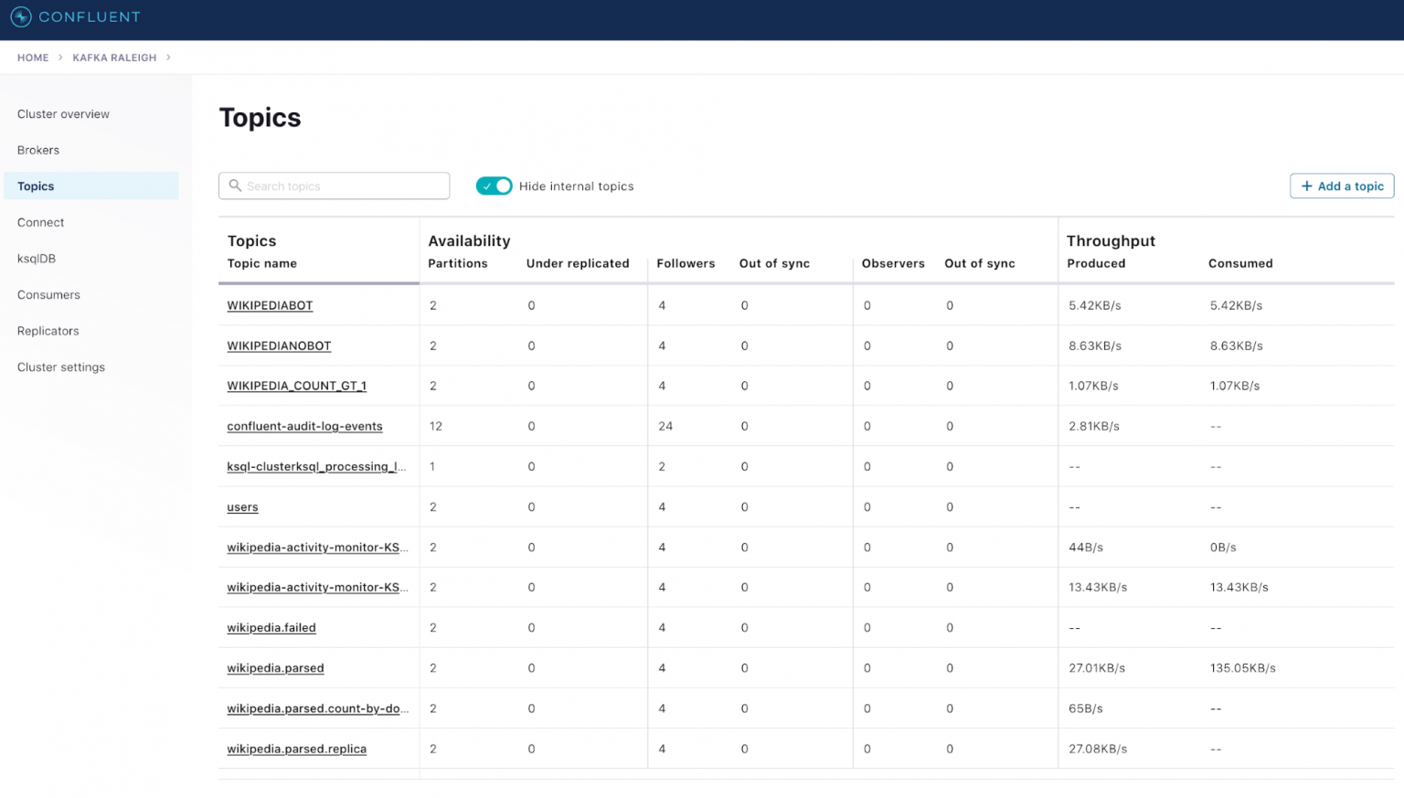 Monitor Apache Kafka Clusters With Prometheus Grafana And Confluent 4222