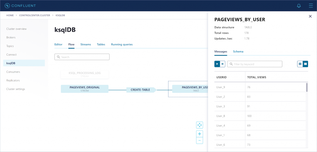 How To Install And Run Confluent On Windows In Minutes