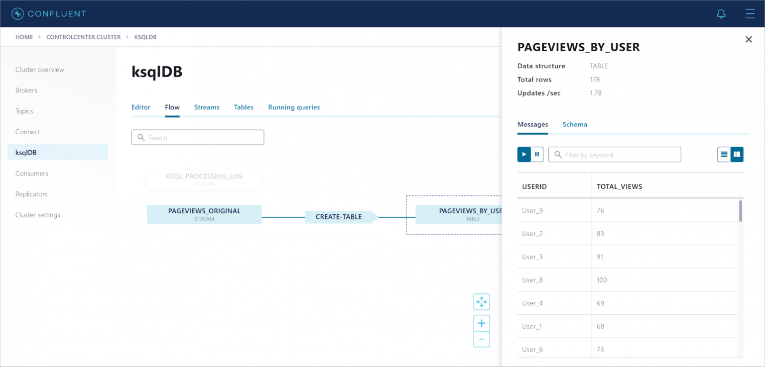 How To Install And Run Confluent On Windows In Minutes