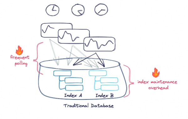 Push Queries V2 With Ksqldb 022 Scalable Sql Query Subscriptions 