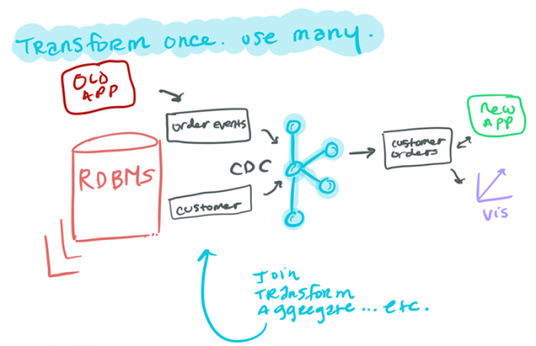 Kafka Streams vs. ksqlDB for Stream Processing | DE Kafka Streams vs. ksqlDB for Stream Processing | DE