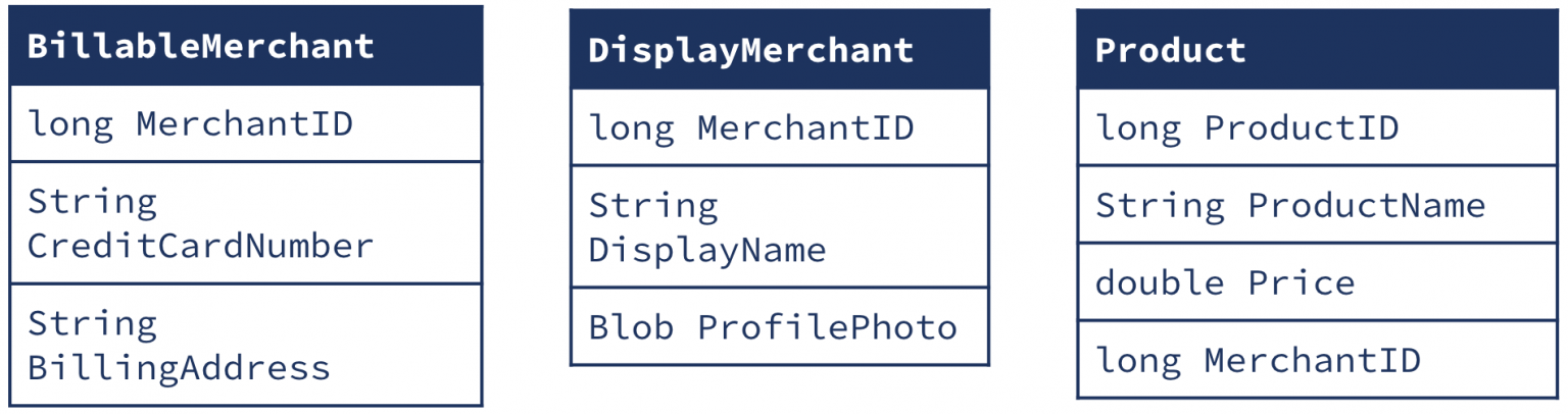 Real Time Data Enrichment With Kafka Streams Introducing Foreign Key Joins