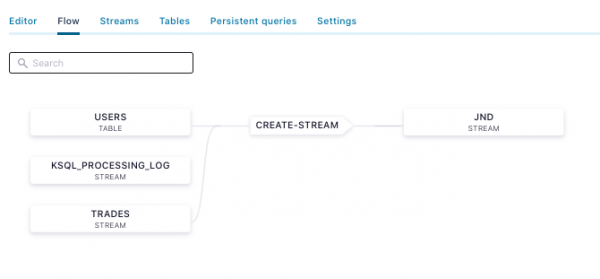 Real-Time Data Streams in the Cloud, On-Prem, or Both with Confluent