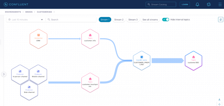 How to Visualize Your Apache Kafka Data the Easy Way with Stream Lineage | Confluent