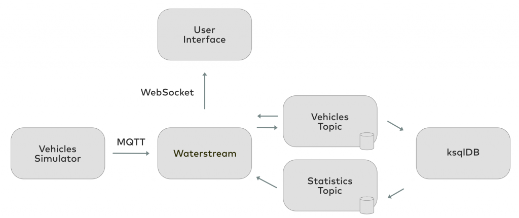 Confluent Mqtt And Apache Kafka Power Real Time Iot Use Cases