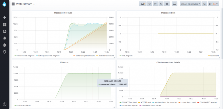 Confluent Mqtt And Apache Kafka Power Real Time Iot Use Cases