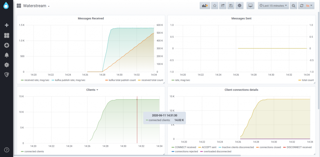 Confluent, MQTT, and Apache Kafka Power Real-Time IoT Use Cases