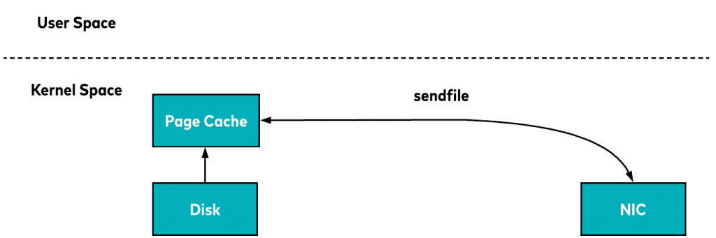How Zendesk Secures Kafka With Self Hosted Mtls Authentication System