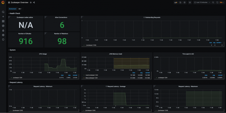 Monitor Apache Kafka Clusters with Prometheus, Grafana, and Confluent